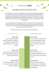 Rivenhall | Stack Height Applications
